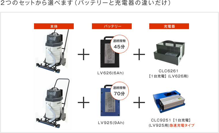 【送料無料】 コードレスウェットバキューム(固定スクイジー)WetVac F-30Li｜清掃用品の通販おそうじチャンネル.com